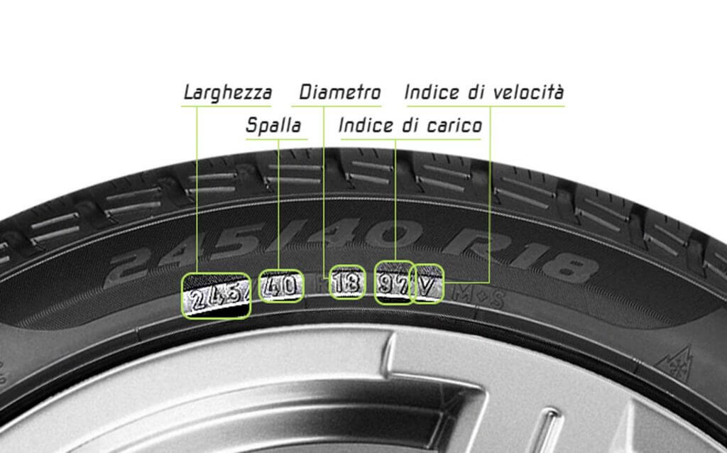 Come leggere lo pneumatico - Gerri Gomme usate